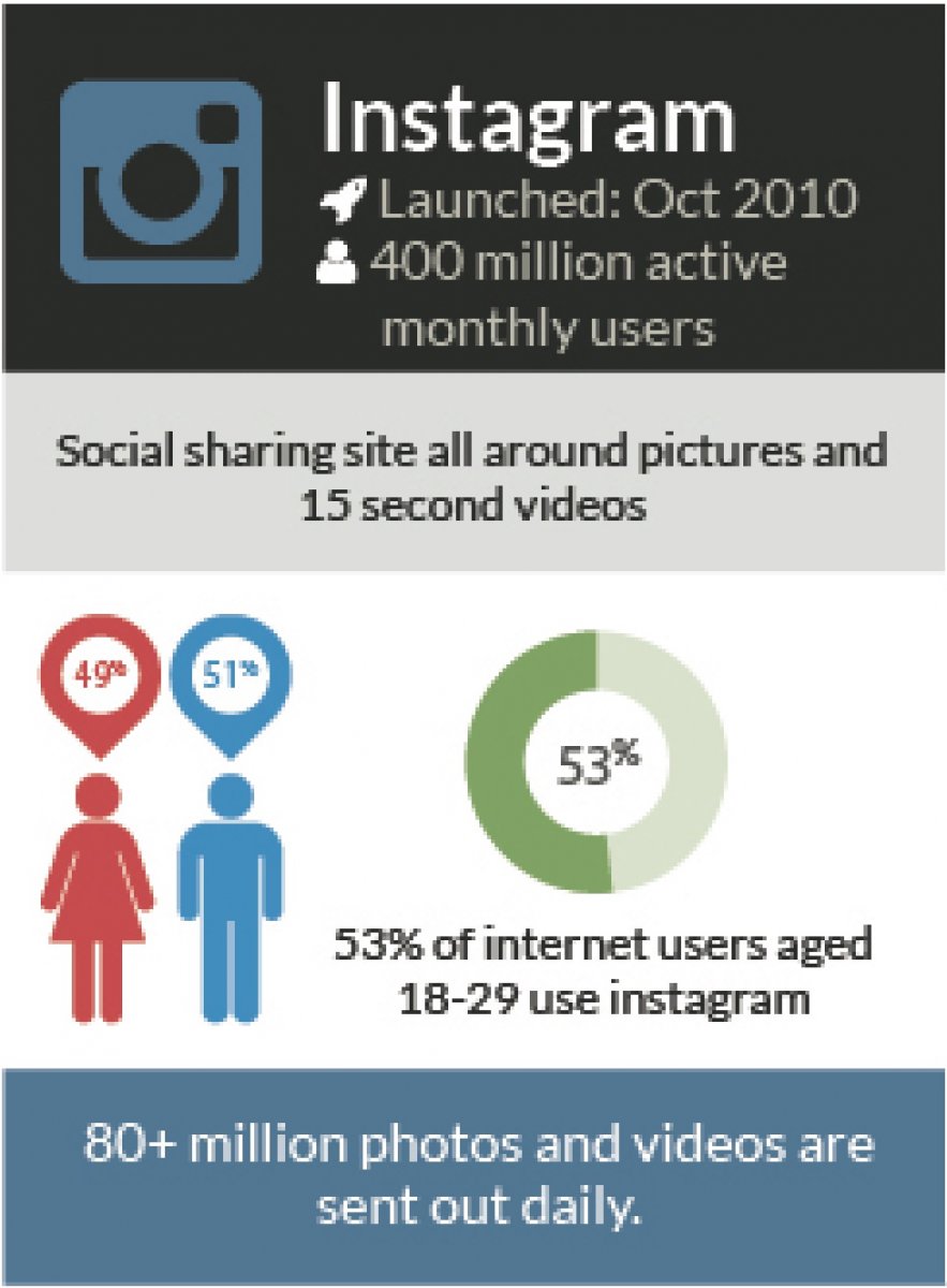 The Incredible Rise Of The Instagram Youth | Mad Hatter Technology